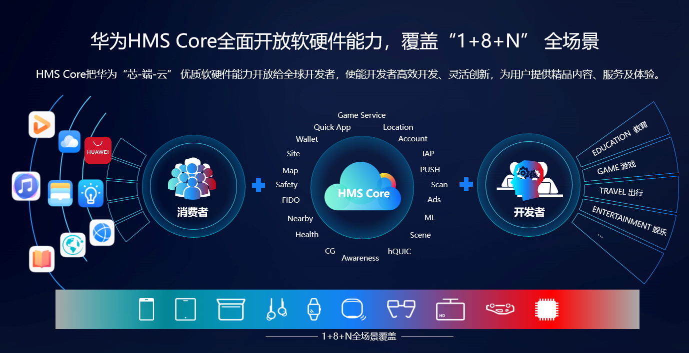 从鸿蒙&HMS安全与隐私分论坛看HMS安全服务