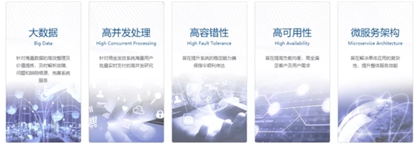 薪宝科技入围「Spark 领航者」HRoot 2021年人力资源服务机构榜单