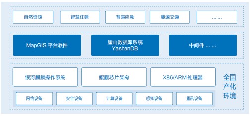 MapGIS联合国产数据库YashanDB发布空间数据存储管理解决方案