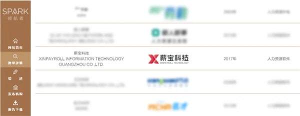 薪宝科技入围「Spark 领航者」HRoot 2021年人力资源服务机构榜单 - 中国日报网
